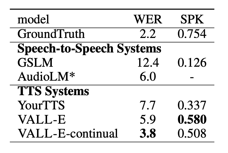 VALL-E 리뷰 - Neural Codec Language Models are Zero-Shot Text to Speech ...