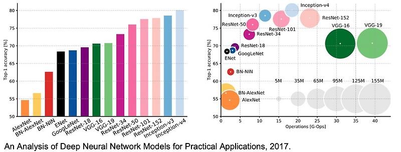 [CS231n] Lecture9: CNN Architectures