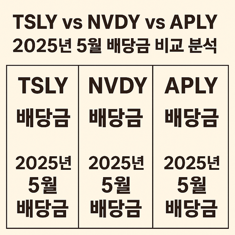 TSLY, NVDY, APLY 2025년 5월 배당금 및 수익률 비교 분석. 커버드콜 전략 기반 고배당 ETF의 최신 정보와 투자 전략을 제공합니다.