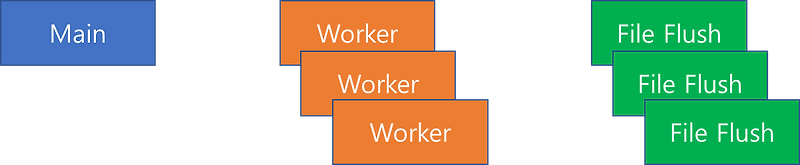 2. [envoy-internals] 쓰레딩 모델과 데이터 공유 :: 북극 펭귄