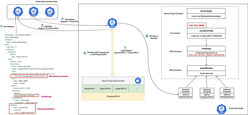 11주차 - ML Infra(GPU) on EKS