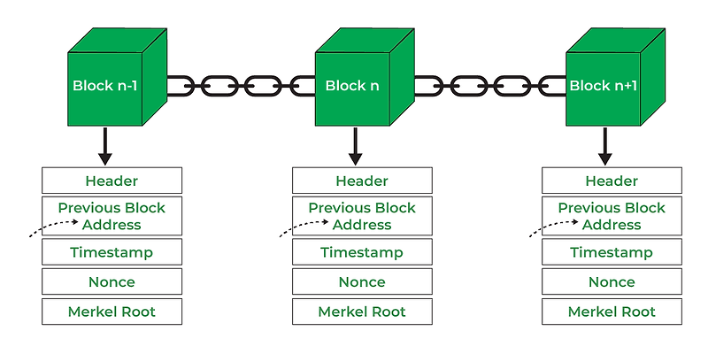 블록체인의 블록(Block) 구조 쉽게 설명하기