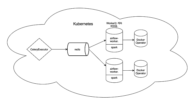 airflow Kubernetes Executor, how helm values.yaml works