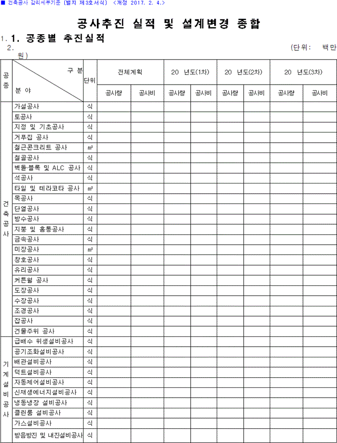 공사추진 실적 및 설계변경 종합 사용승인