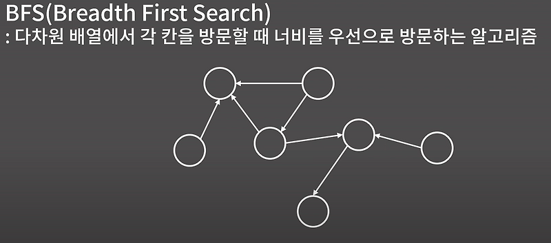 [바킹독 알고리즘]0x09강 - BFS — Roble Programing