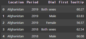 [Pandas] DataFrame.pivot() / pivot_table()