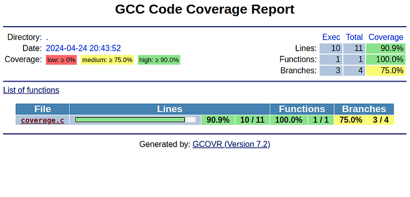 How to measure code coverage using gcov :: tmdahr1245