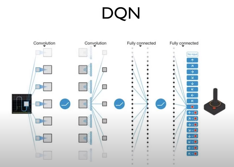 Lab 7-1: DQN 1 (NIPS 2013) 알고리즘 구현