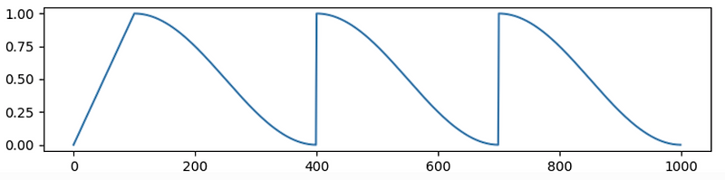 코싸인 어닐링,Cosine annealing learning rate scheduler 간단 설명