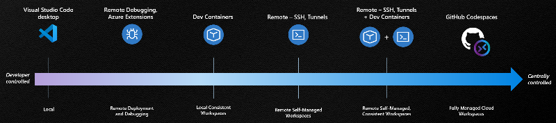 vscode server cli 구축하기 — Hakawati Security Lab