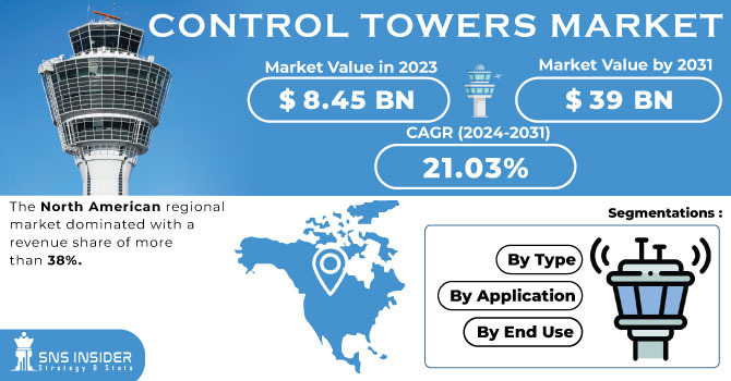 Control Towers Market Competitive Landscape & Key Trends