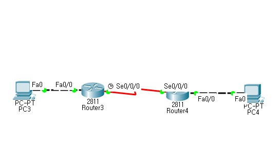 PPP(PAP,CHAP) :: STUDY_Blog