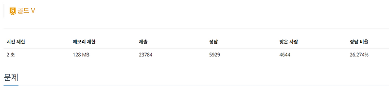 [BOJ] 1068 트리 - Java :: 자바랑 코덕코덕