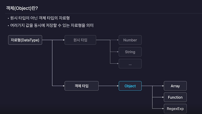 Javascript 객체속성 값 접근 추가 수정 삭제 존재 유무 확인