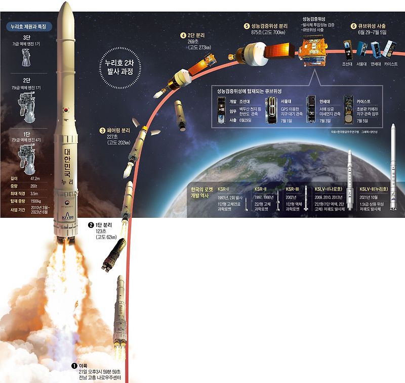 유사시 ICBM으로도 활용 가능.. 2030년엔 무인 달 탐사 목표