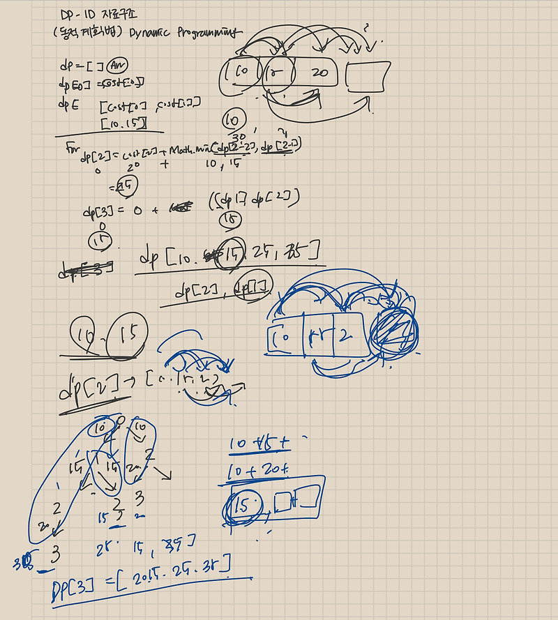 [leetCode] 746. Min Cost Climbing Stairs - javascript — Ming devlog