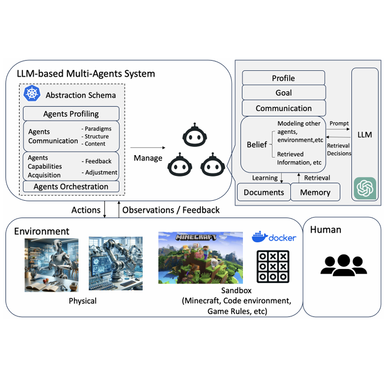 [논문리뷰] Large Language Model based Multi-Agents: A Survey of Progress and Challenges — song9