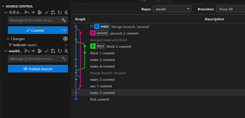 Git의 Branch 생성과 커밋 병합 연습 — 성민의 Develog