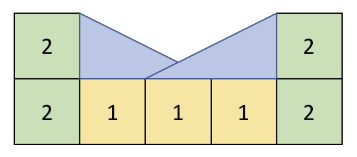 14890번 : 경사로 [JAVA] :: 인생은 카피바라처럼