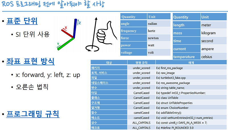 [ROBOTIS ROS Courses] Ch7. ROS 기본 프로그래밍