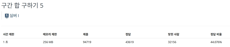 [백준 / BOJ] 11660 구간 합 구하기 5 C++ — Mingurii