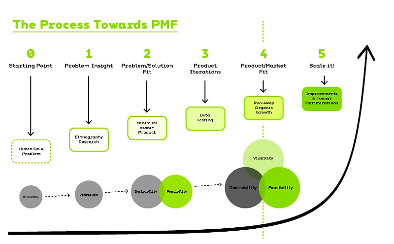 쏜SSON의 PM/PO 달리기