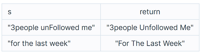 [JAVA] JadenCase 문자열 만들기 — rei050r