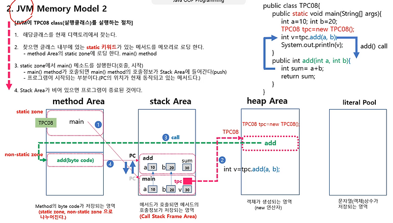 [Java TCP] JVM의 메모리 모델 — 놓지 말고 꽉 자바