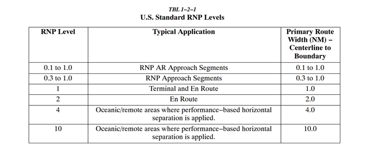 1-2-2. Required Navigation Performance(RNP) :: Instructor-pang