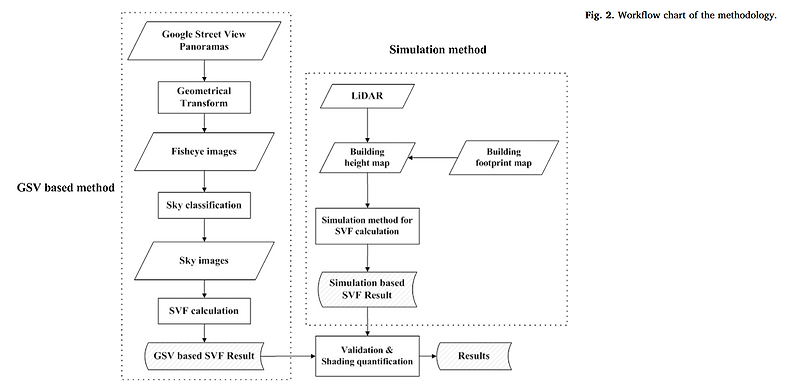 Li, X., Ratti, C., & Seiferling, I. (2018). Quantifying the shade ...