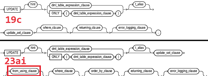 오라클 23ai 신기능 update, delete 시 direct join :: 내맘대로긍정