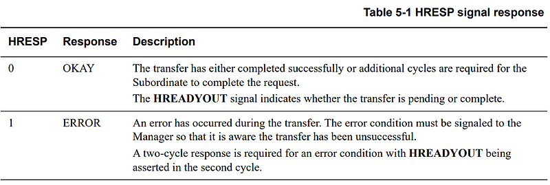 AMBA AHB (3) Slave response signal