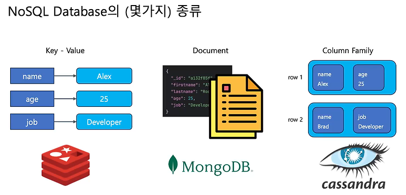 24.08.19 TIL - Redis