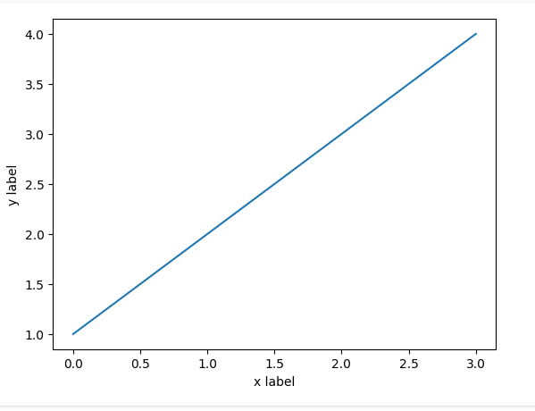 [파이썬] 내가보려고 정리하는 파이썬 : Matplotlib
