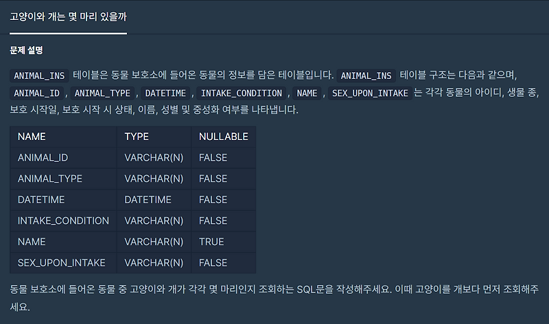 [programmers] MySQL - Lv.2 고양이와 개는 몇 마리 있을까