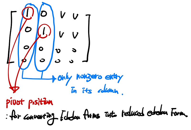 [Mathematics#2] Row Reduction and Echelon Forms (Linear Equations in ...