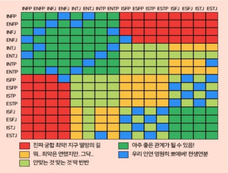 MBTI 궁합 테스트: 나와 너의 완벽한 조합 찾기! 💖