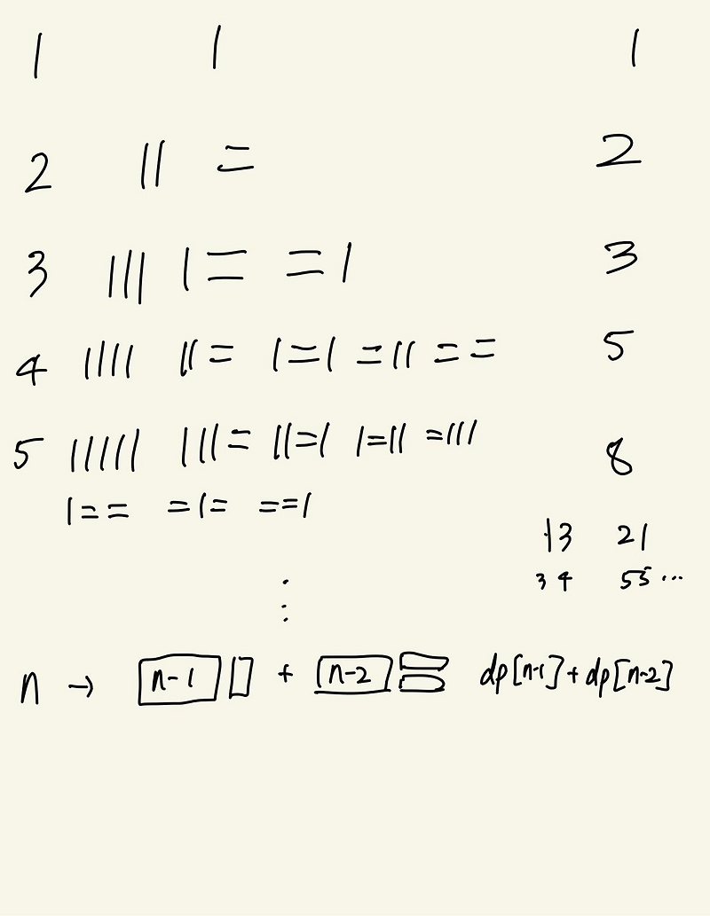 [백준] 11726 - 2 x n 타일링