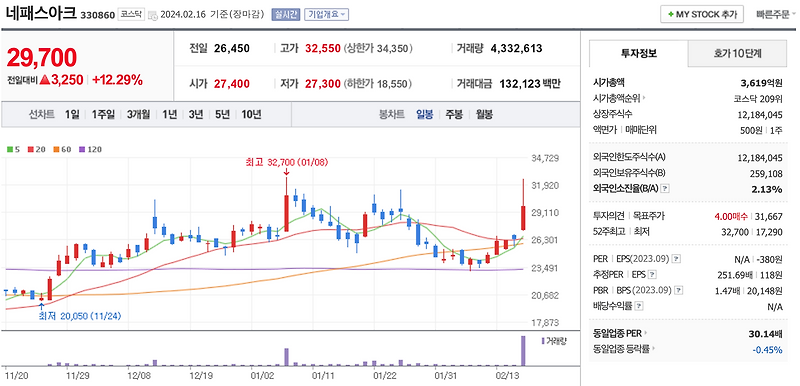 뉴로모픽 반도체(NPU) 관련주 Top 3