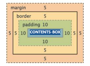 [CSS] box-sizing 속성 — Crystal 개발 일지