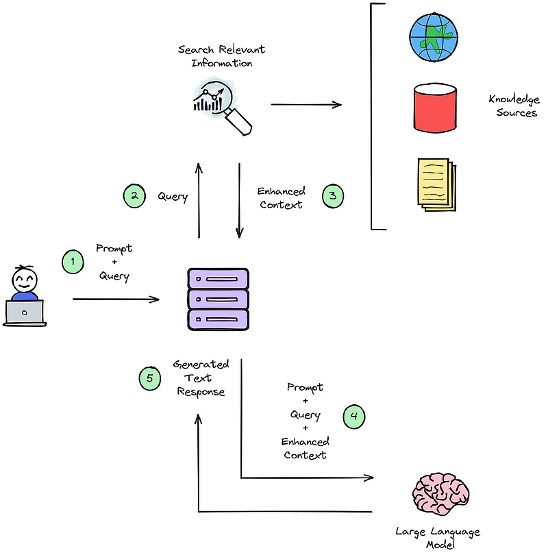 [전자신문] kt ds, AI 그룹웨어 'Works AI' 오픈 — RangDev.