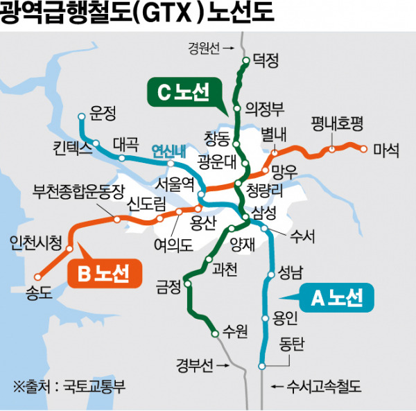 GTX-A, B, C 노선 정리