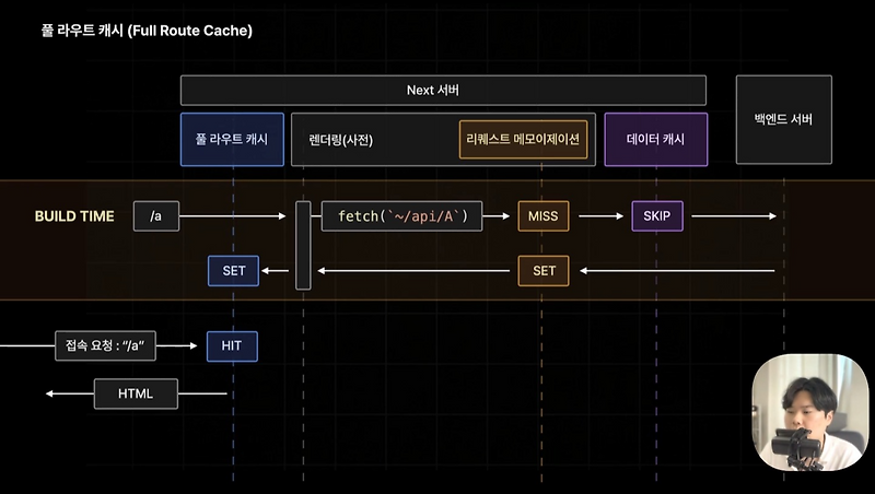 NextJs : 풀 라우트 캐시(Full Route Cache) — 개발 Log