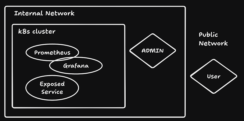 Nginx Ingress - Internal/External IngressClass를 분리해보자
