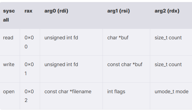 Exploit Tech: Shellcode