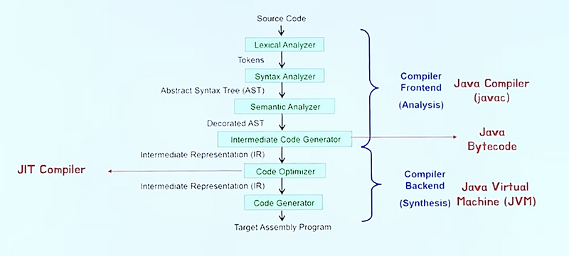 JVM Stack & Heap — Developer ? Developer