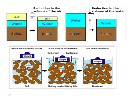 Rowe and Bardon consolidation Cell 압밀시험