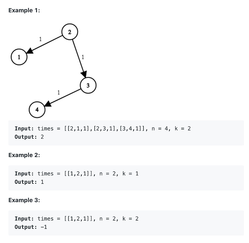 [리트코드] Network Delay Time(python)