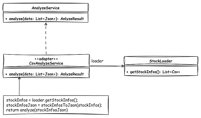[Design Patterns] Adapter