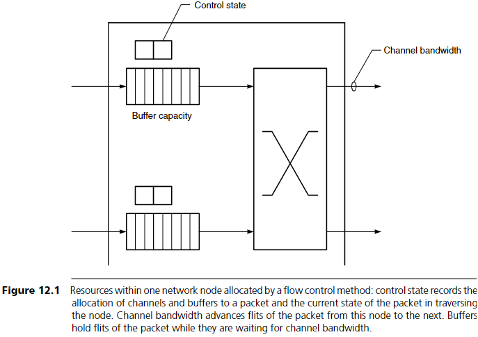 Flow Control Basics :: Zeah Engineering Factory